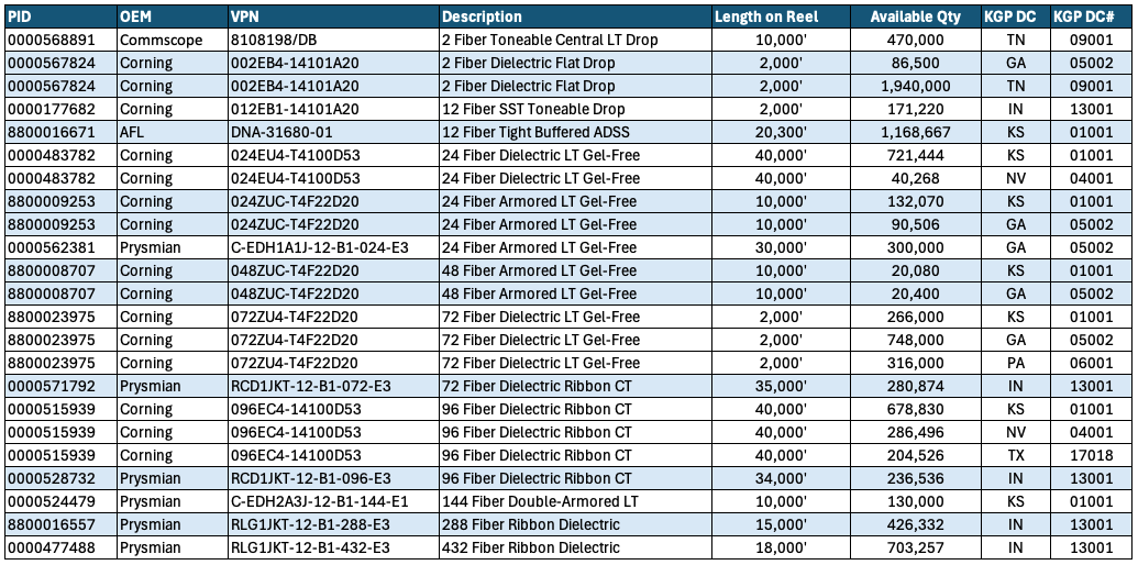 Fiber | KGPCo - The Network Never Sleeps.